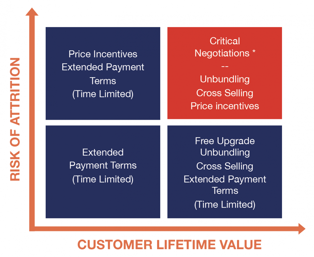 How should parcel networks reposition their prices? | Post & Parcel