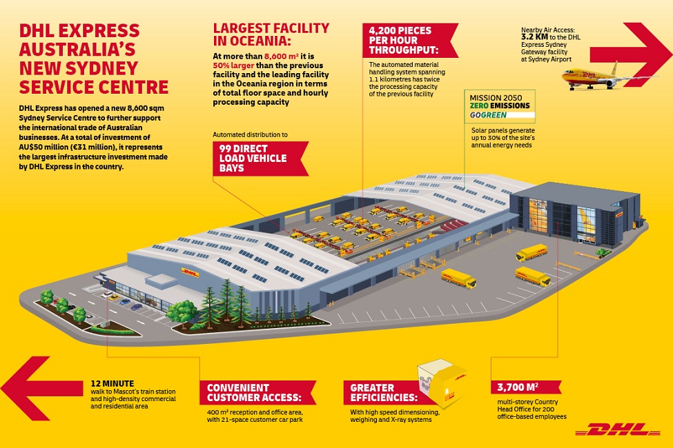 DHL Express supports international expansion of Australian businesses ...
