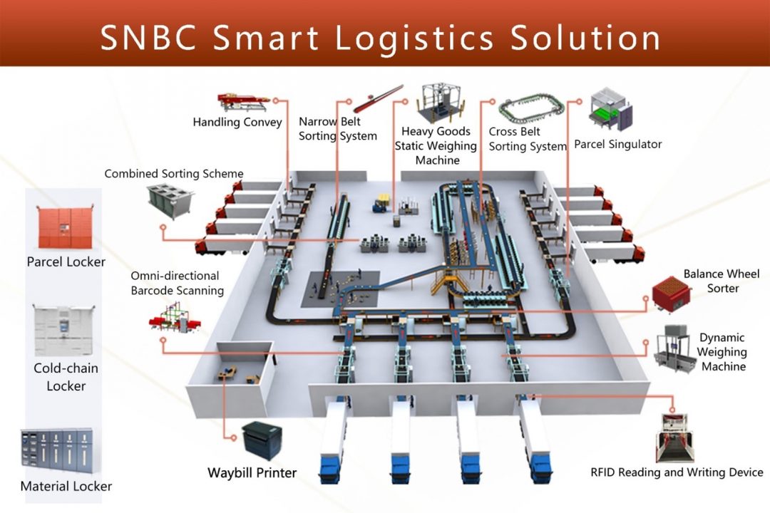 Effective Sorting Solutions More Important than Ever | Post & Parcel