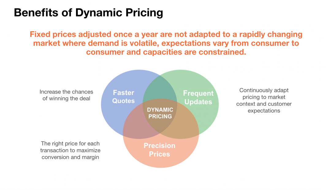 Dynamic Pricing: It’s Time to Change | Post & Parcel