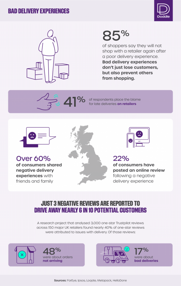 Delivery’s psychological CX impact and what to do about it | Post & Parcel
