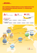 DHL Express: these five freighters enable us to provide efficient and ...